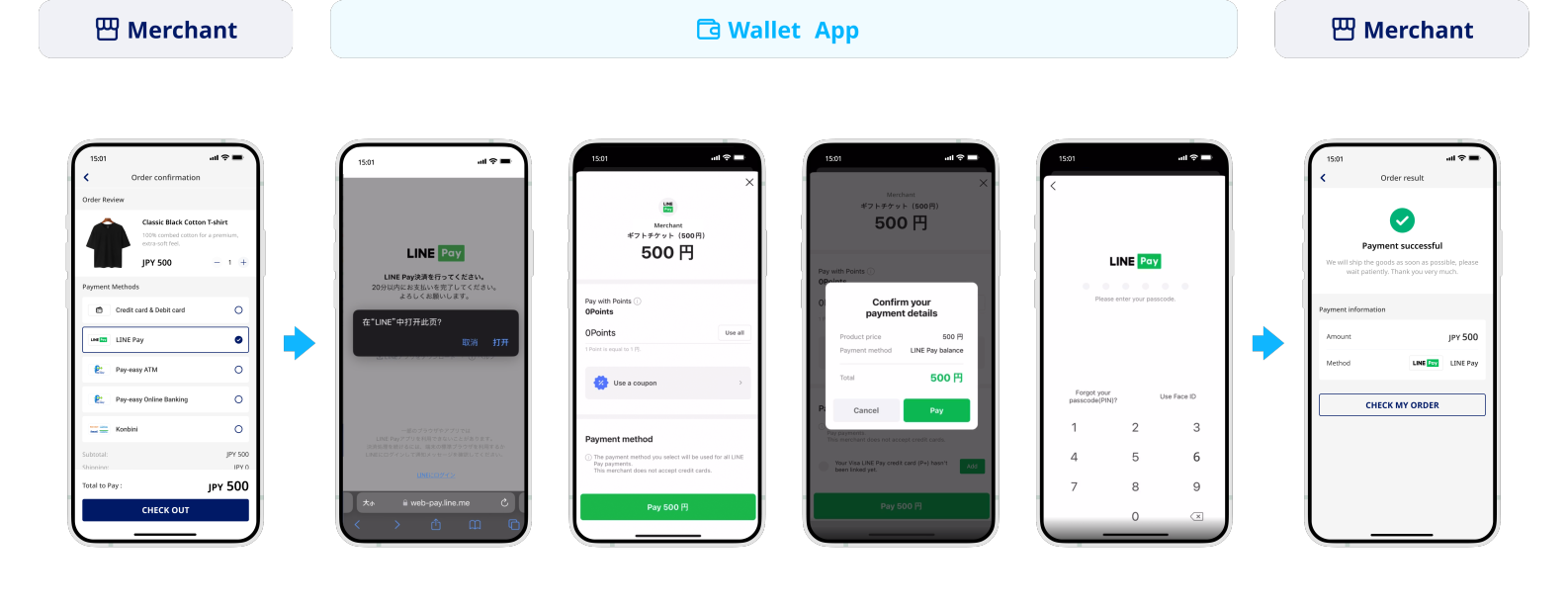 LINE Pay | 支付方式库 | Antom Docs