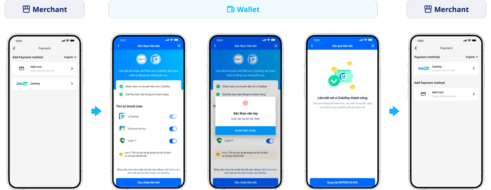 ZaloPay | Antom 签约代扣 | Antom Docs