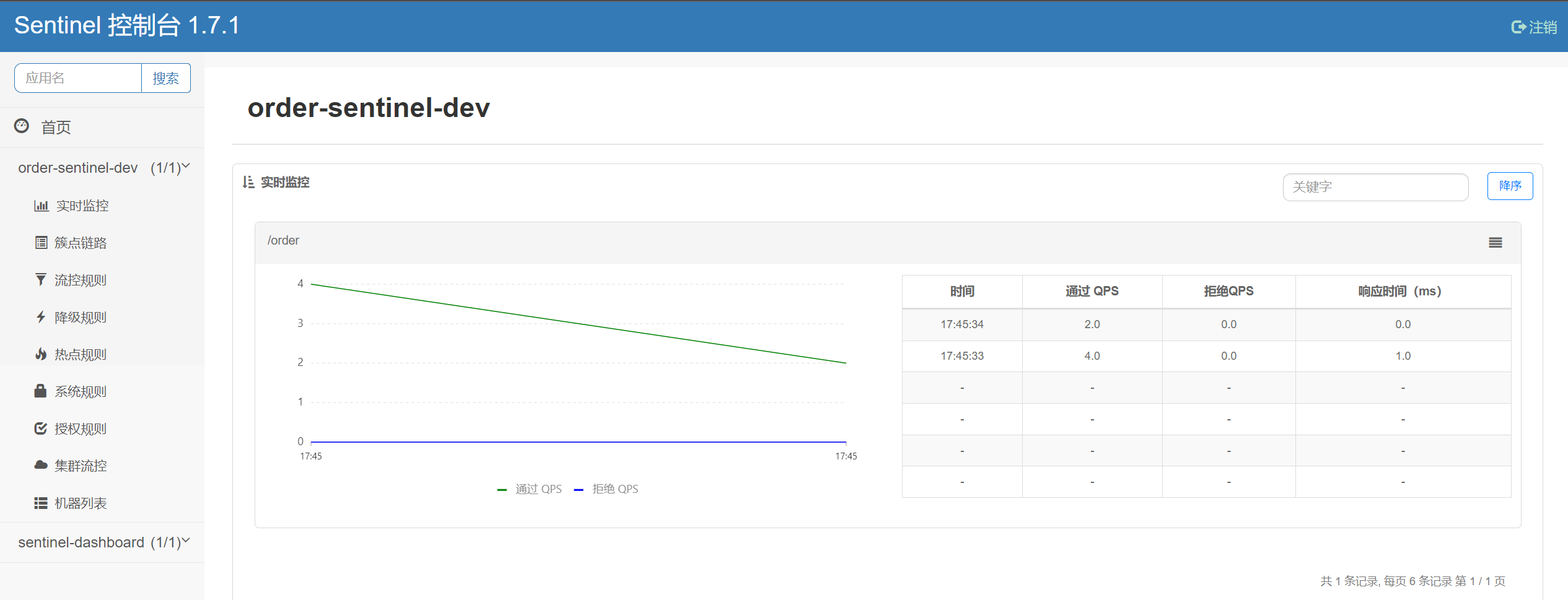 Spring Cloud Alibaba —Sentinel-阿里云开发者社区