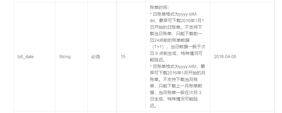 【文档反馈】alipay.data.dataservice.bill.downloadurl.query-支付宝开发者社区