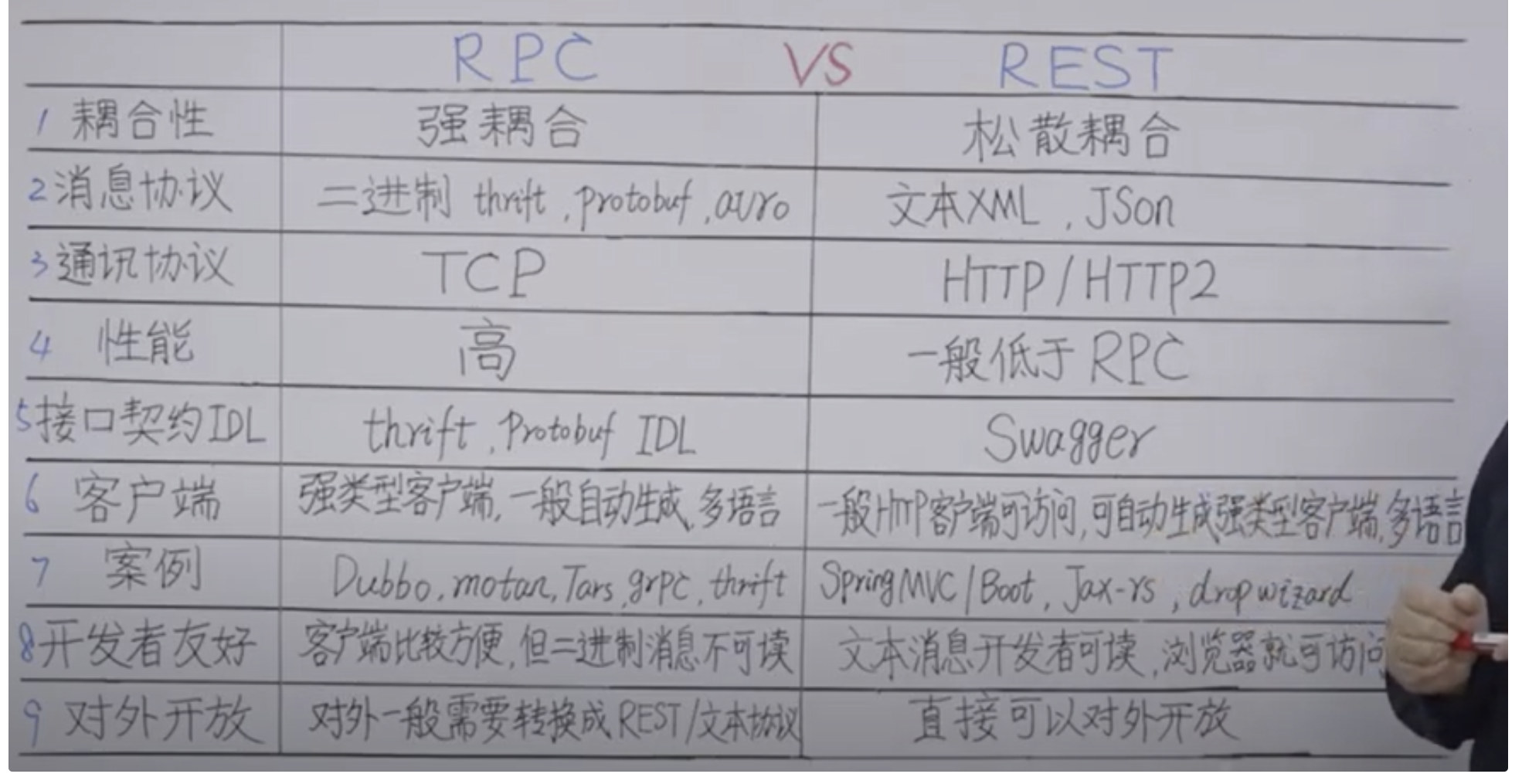 RPC，RPC和REST对比，IPC，Socket，gRPC，Protobuf，一个rpc请求是如何执行的-支付宝开发者社区