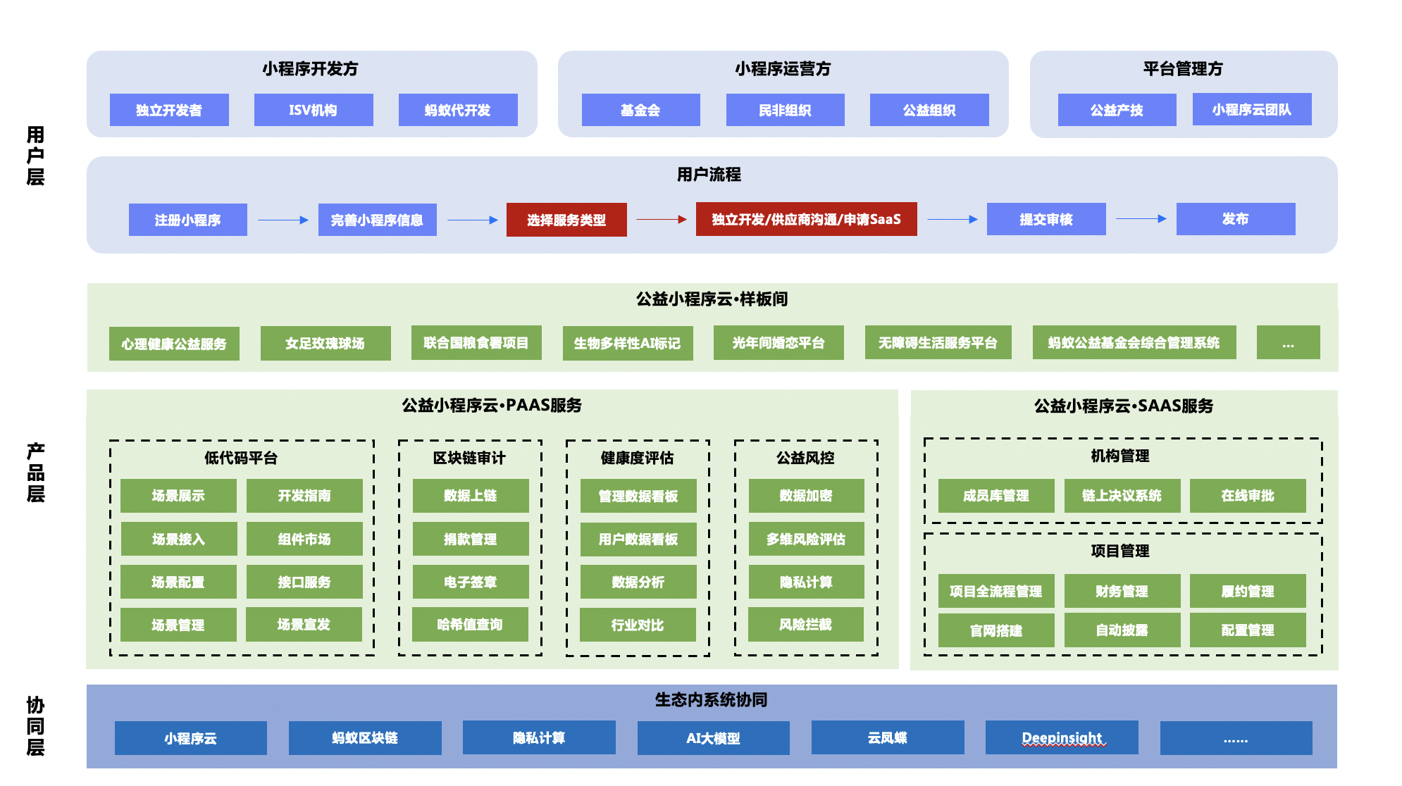 什么是支付宝小程序云 - 支付宝文档中心