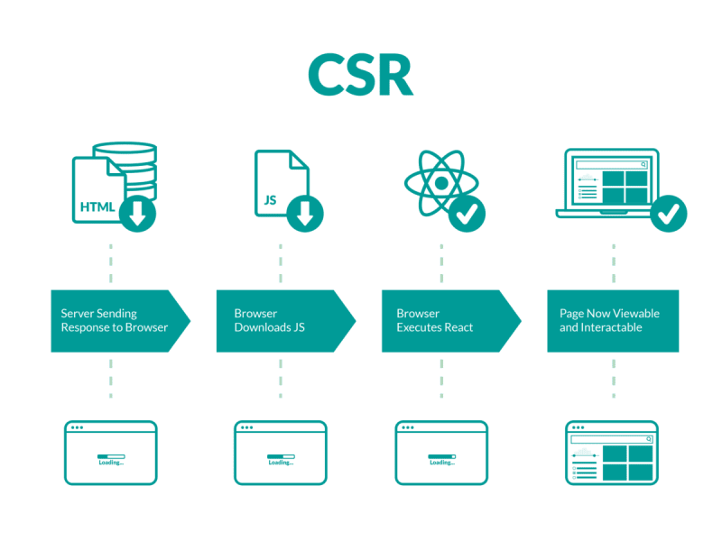 了解 Nextjs 渲染方法：CSR、SSR、SSG、ISR-支付宝开发者社区