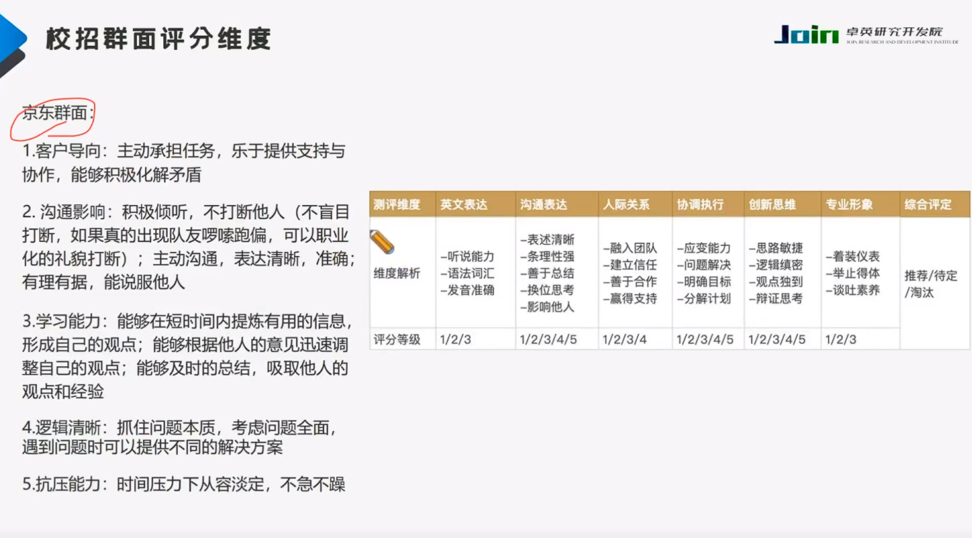 面试通关技巧 | RediYo's Blog