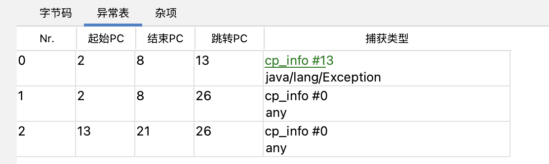 Java异常处理和最佳实践（含案例分析）-阿里云开发者社区