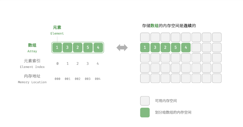 Golang Guide数据结构与算法面经数据结构与算法guide【golang实现】md At Main · Mao888golang Guide · Github