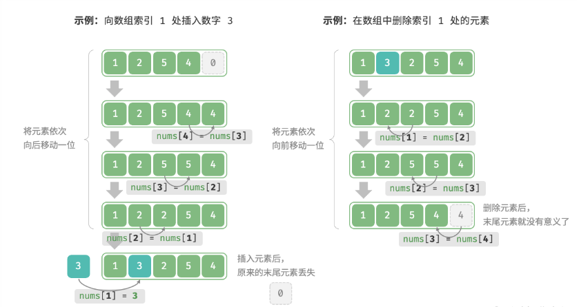 Golang Guide数据结构与算法面经数据结构与算法guide【golang实现】md At Main · Mao888golang Guide · Github