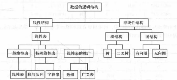 Golang Guide数据结构与算法面经数据结构与算法guide【golang实现】md At Main · Mao888golang Guide · Github