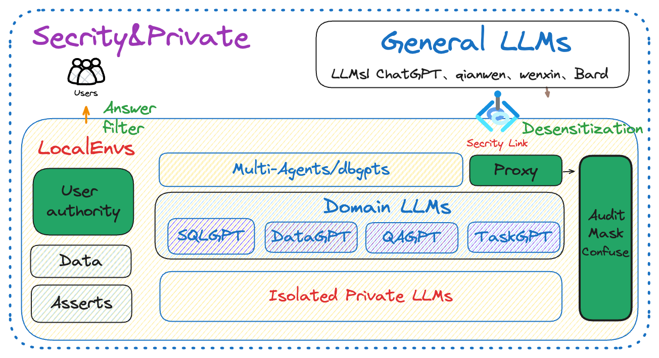 DB-GPT V0.6.1 版本更新:RAG 能力更强,新增 RAG 召回和 Agent 答案评测功能_dbgpt agent-CSDN博客 DB-GPT V0.6.1 版本更新:RAG 能力更强,新增 RAG 召回和 Agent 答案评测功能_dbgpt agent-CSDN博客