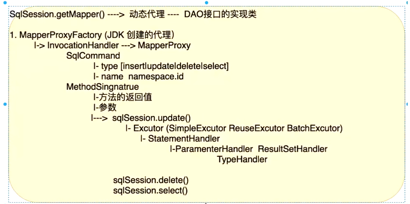 MyBatis源码篇:MyBatis核心流程源码分析-阿里云开发者社区