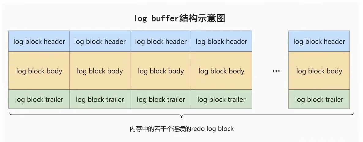 【MySQL】事务日志 redo log 详解-阿里云开发者社区