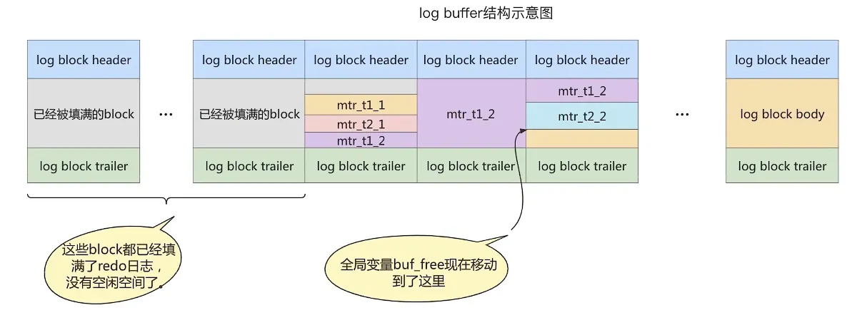 【MySQL】事务日志 redo log 详解-阿里云开发者社区