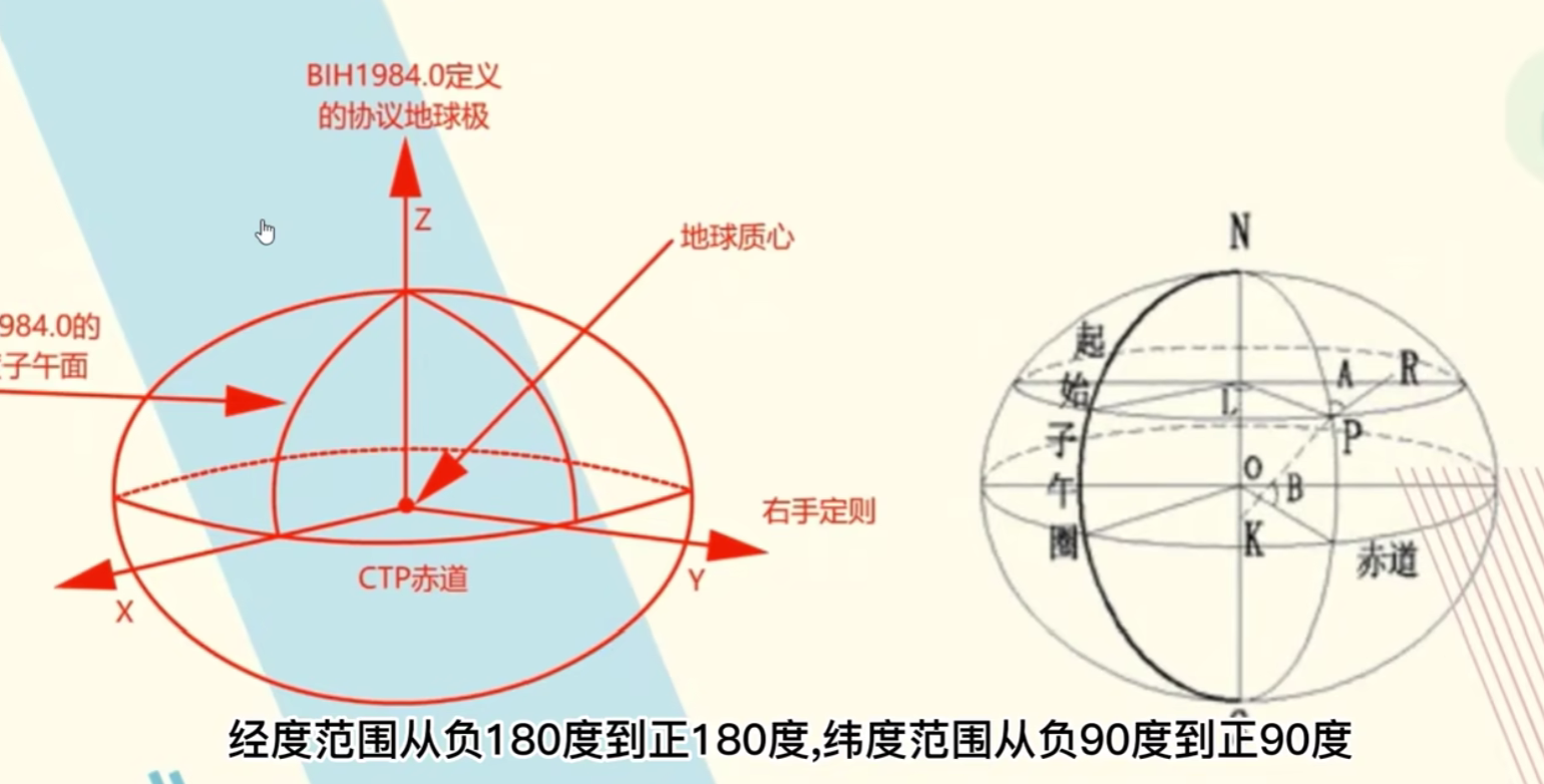 GitHub - bosombaby/cesium-tutorial: Cesium是一个用于显示三维地球的开源库，旨在释放3D数据的力量。Cesium基于WebGL技术，能够在Web平台搭建 ...
