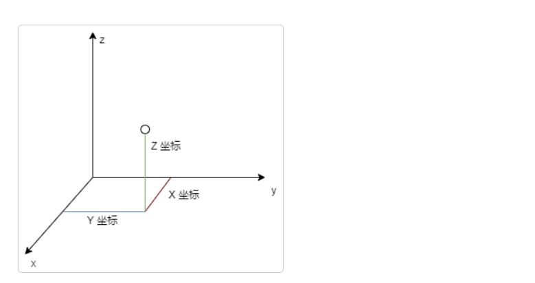GitHub - bosombaby/cesium-tutorial: Cesium是一个用于显示三维地球的开源库，旨在释放3D数据的力量。Cesium基于WebGL技术，能够在Web平台搭建 ...