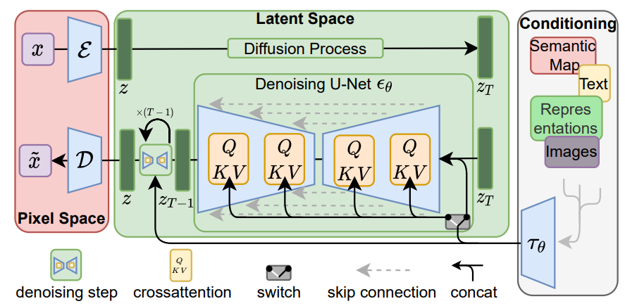 GitHub - mikudehuane/AIGC-Large-Pretrained-Models-Papers: AIGC，预训练大模型等的 ...
