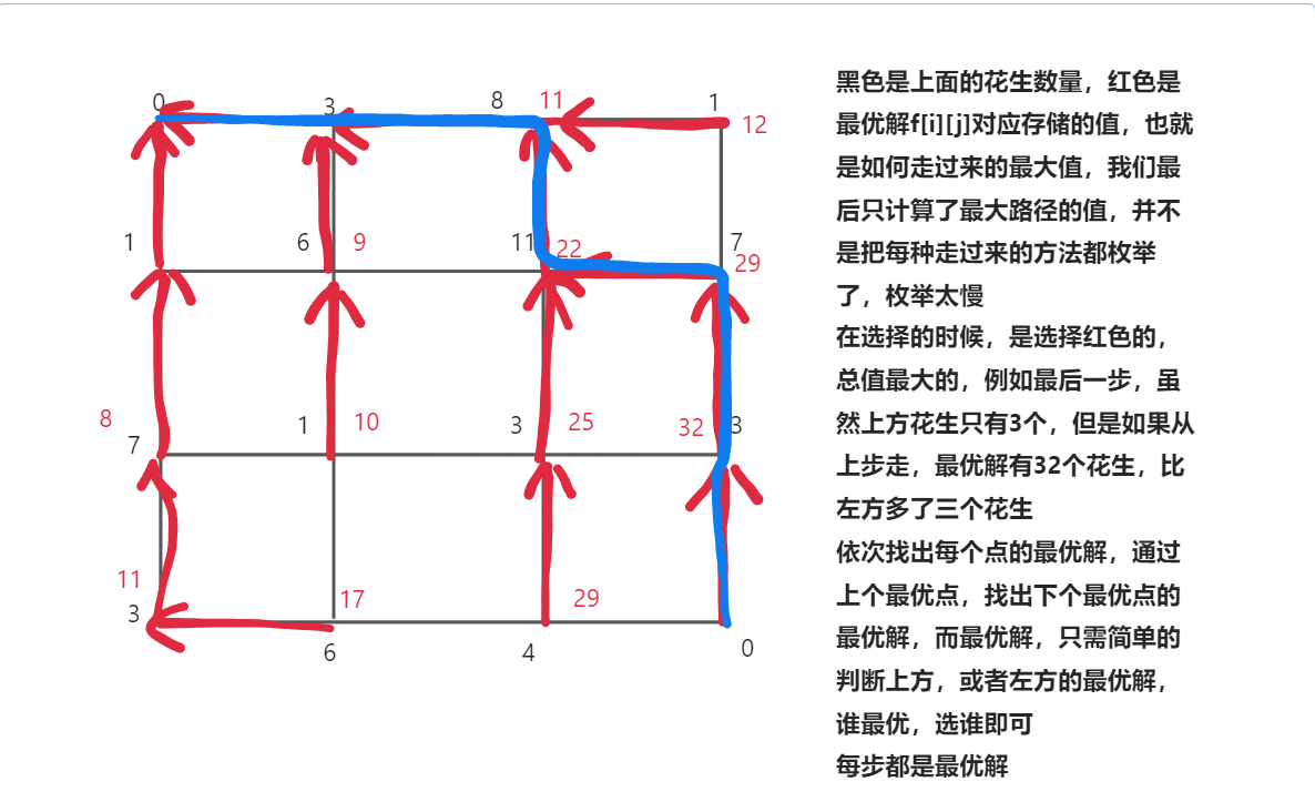 AcWing 1015. 摘花生 - AcWing