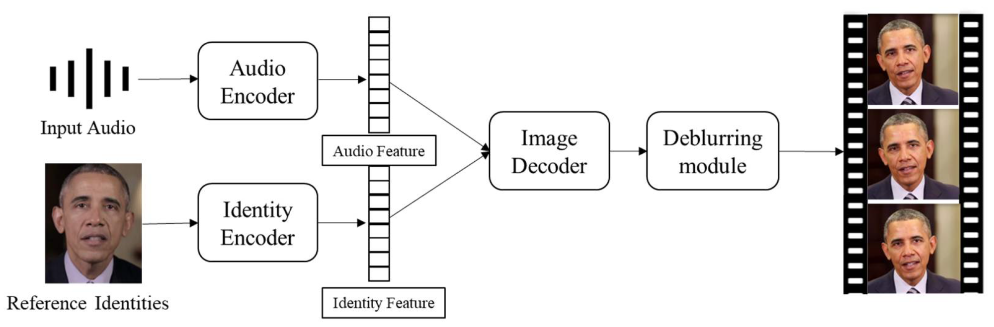 Reading Notes： Human-Computer Interaction System: A Survey of Talking ...