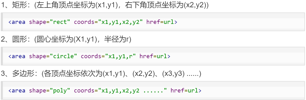 前端三剑客之html详解(上) 阿里云开发者社区