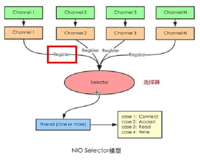 Spring核心知识（五）-阿里云开发者社区