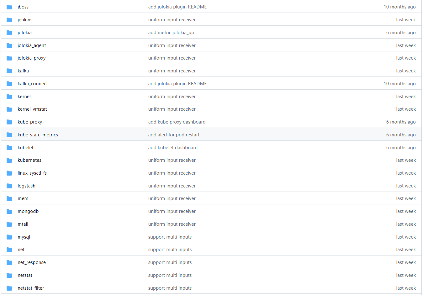 夜莺系列 3 监控采集Categraf-阿里云开发者社区