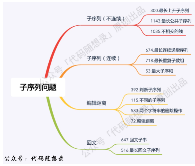 算法与数据结构计划 岛田悠米 