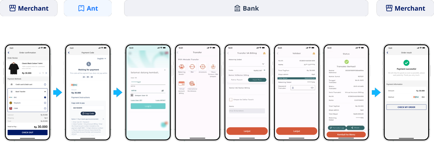 BNI | List of payment methods | Antom Docs
