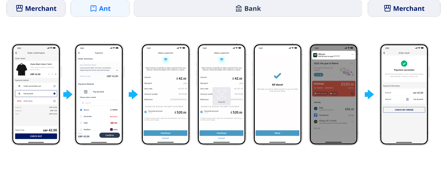 Pay by bank | 支付方式库 | Antom Docs