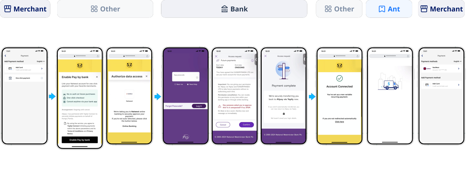 One click payment | Antom Auto Debit | Antom Docs