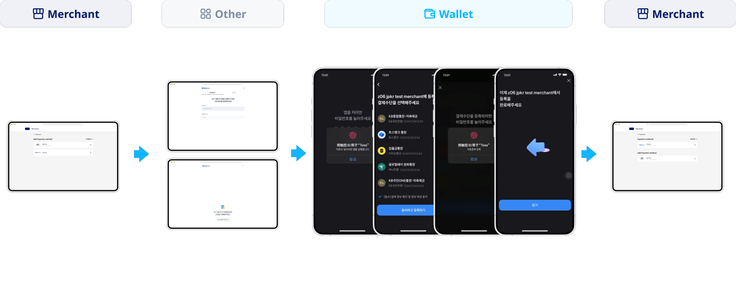 Toss Pay | Antom Auto Debit | Antom Docs