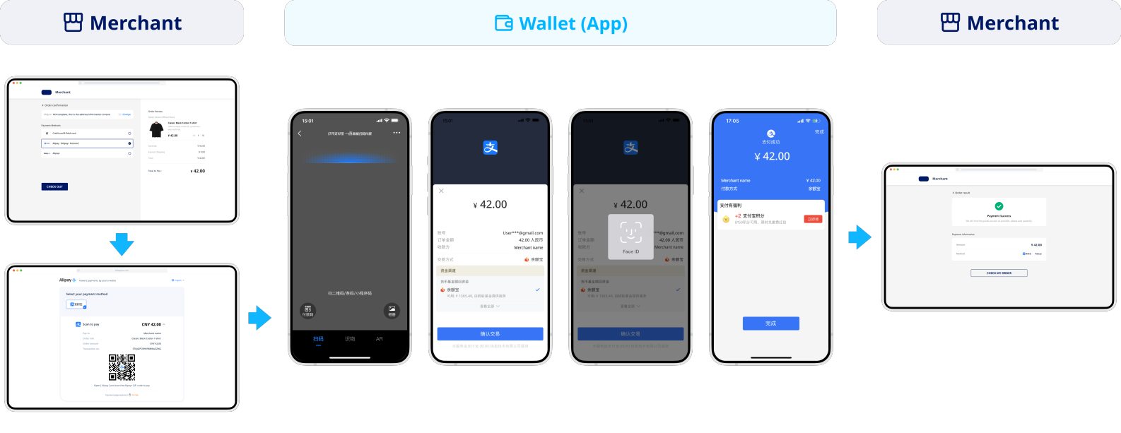 Alipay | 支付方式库 | Antom Docs