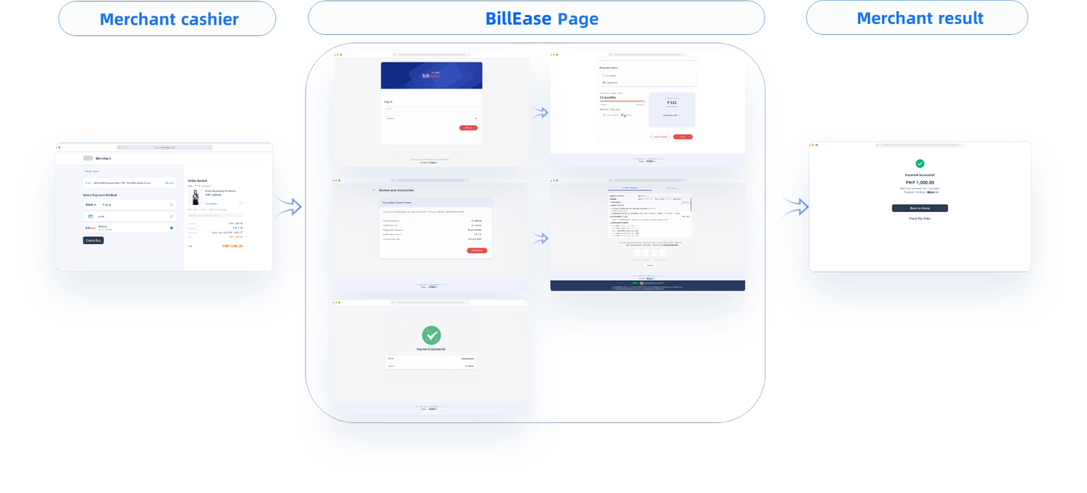 BillEase | 支付方式库 | Antom Docs