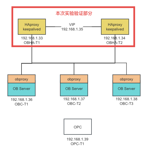 通过 HAproxy 实现 OBproxy 的高可用-数据库技术博客-OceanBase分布式数据库