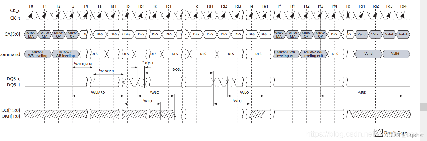LPDDR4芯片学习（四）——DDR Training-CSDN博客