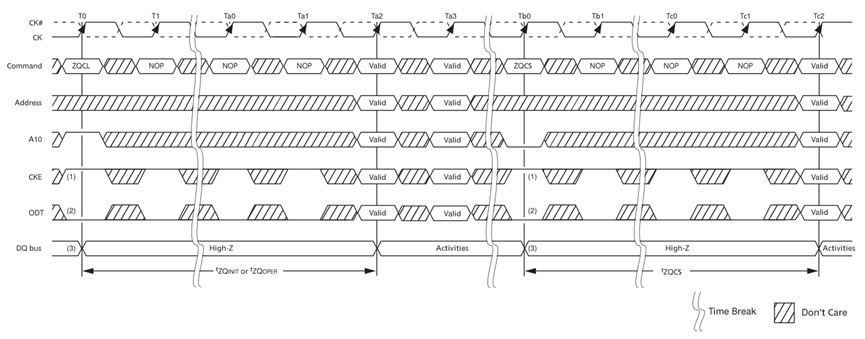 LPDDR4芯片学习（四）——DDR Training-CSDN博客