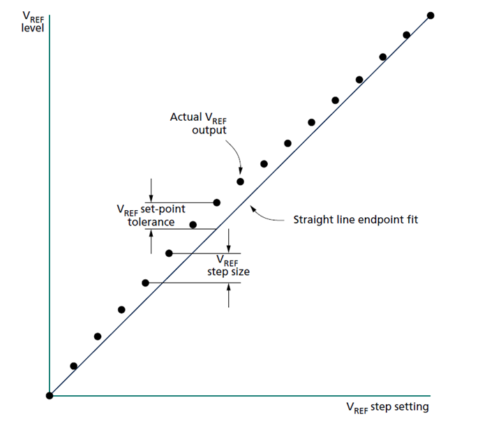LPDDR4芯片学习（四）——DDR Training-CSDN博客