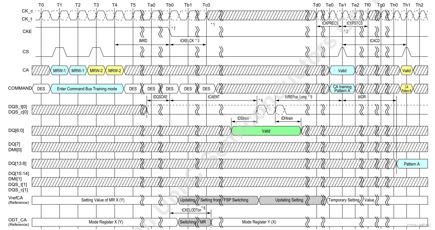 LPDDR4芯片学习（四）——DDR Training-CSDN博客