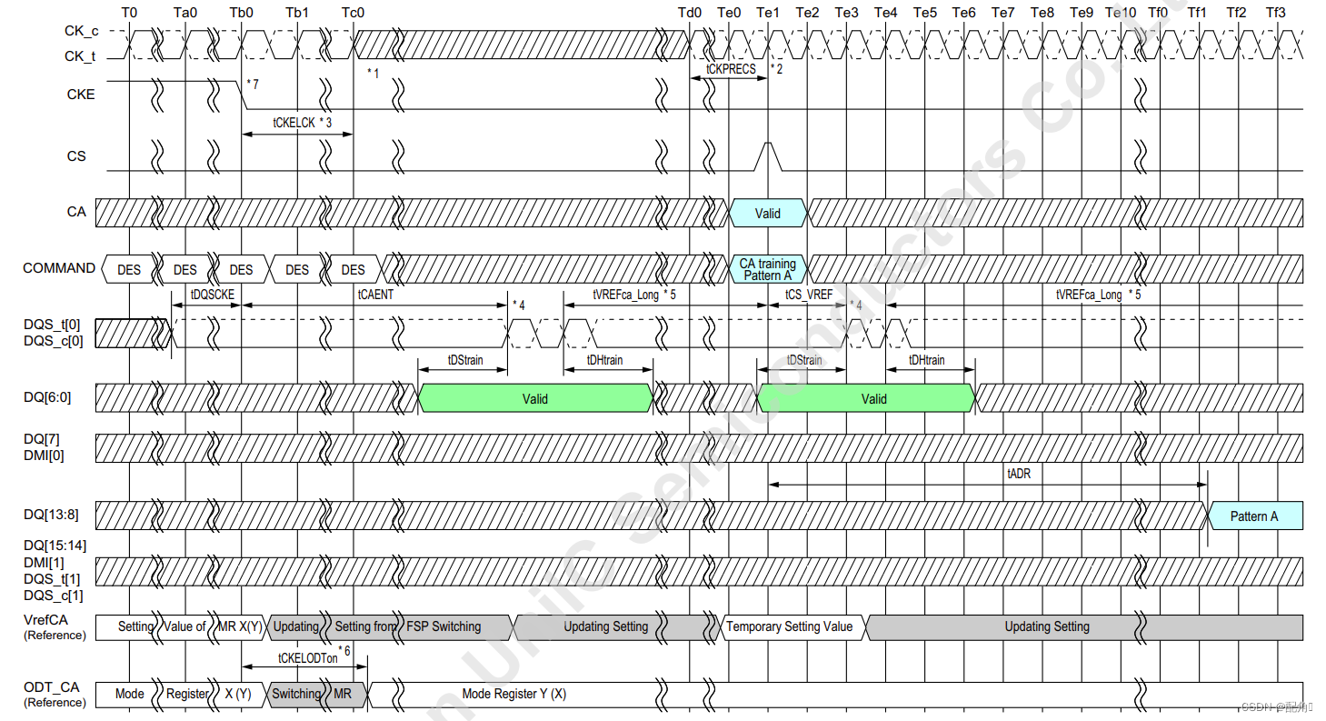 LPDDR4芯片学习（四）——DDR Training-CSDN博客