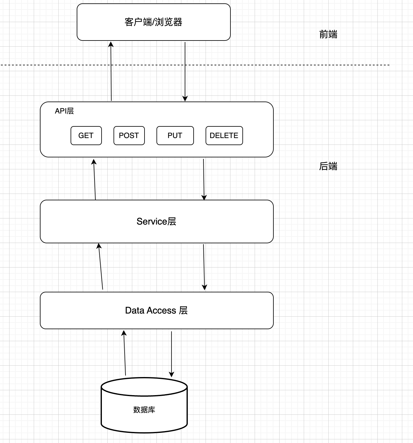GitHub - coder-fengzhu/boot-demo: spring boot demo