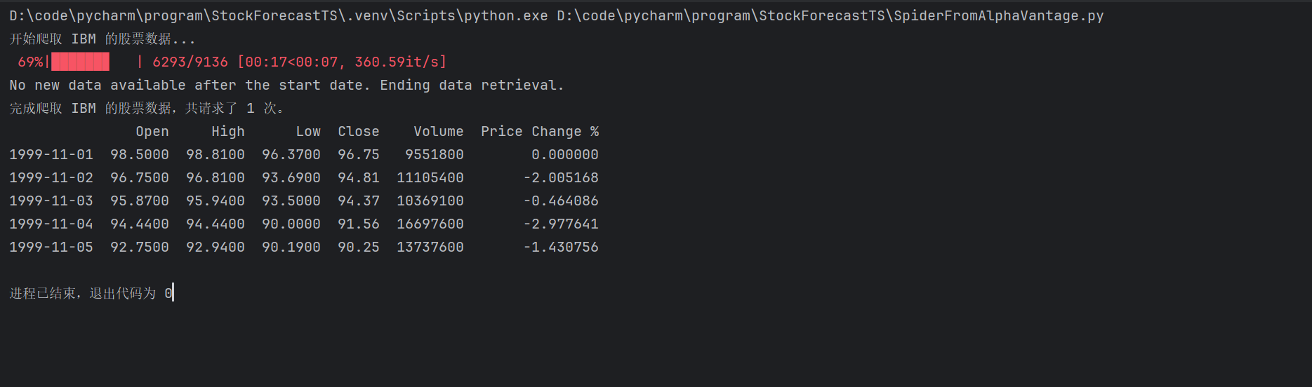 GitHub - Outlier9/StockForecastTS: 基于时间序列预测的股票价格预测系统