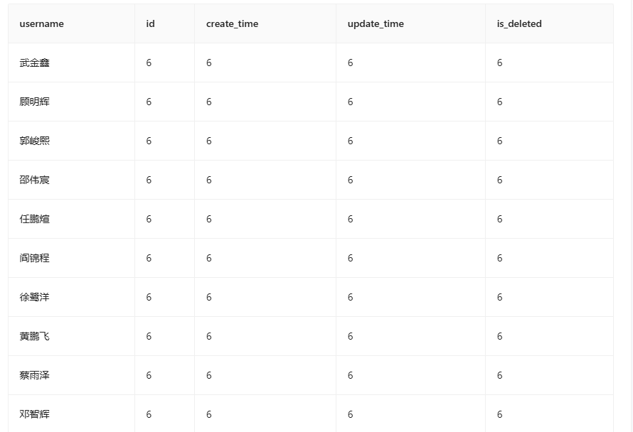 Oracle SQL练习题，从小白到入门 - 上 - 墨天轮