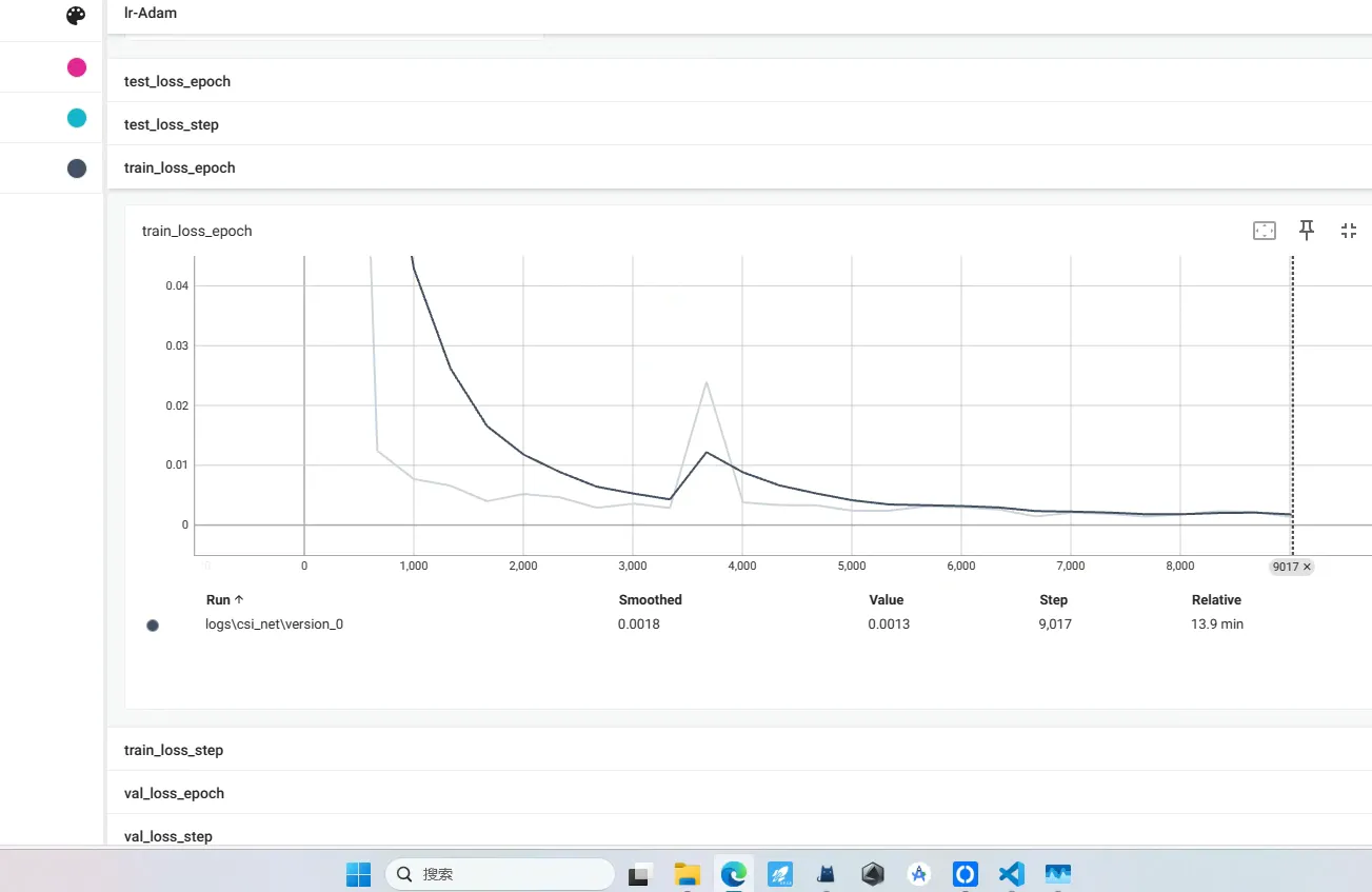 GitHub - zhangleino1/WIFI-SCI-Indoor-Positioning: This is an open-source project that employs ...