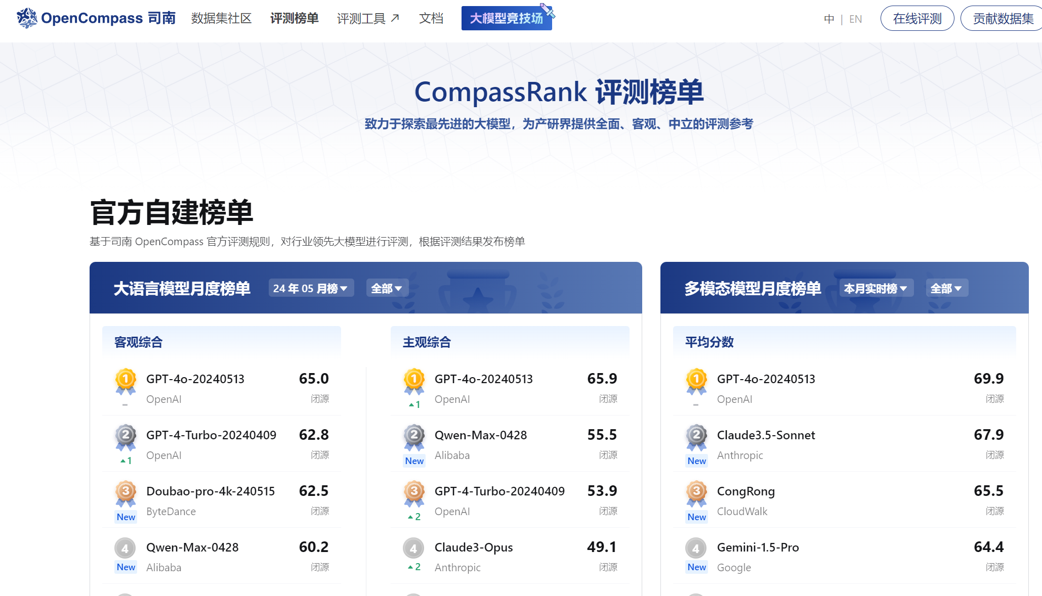 【LLMs篇】01：大模型评测数据集和评测框架调研-CSDN博客