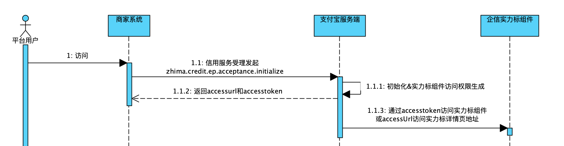 接入指南 - 支付宝文档中心