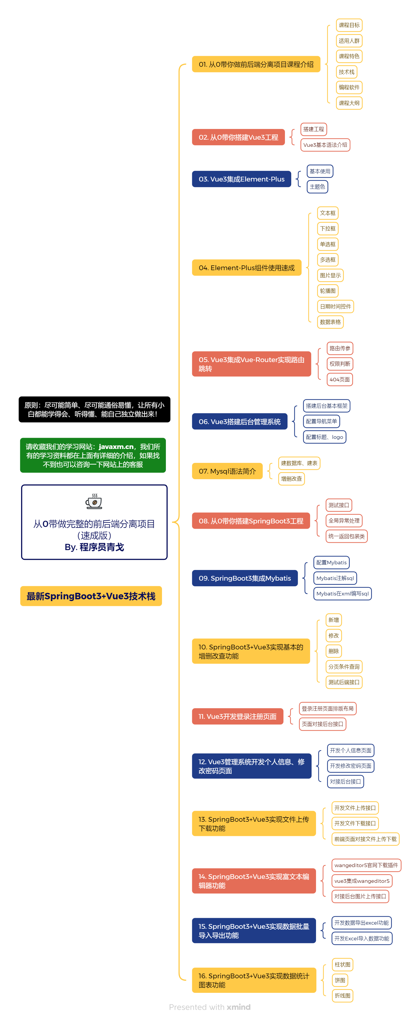 08. 1天学会SpringBoot3+Vue3实战项目 | Java项目网