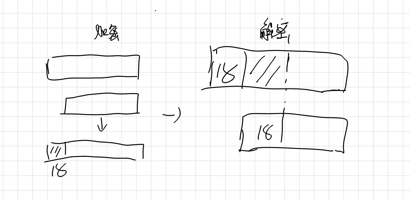 梅森旋转算法(MT19937) | Monday-Blog