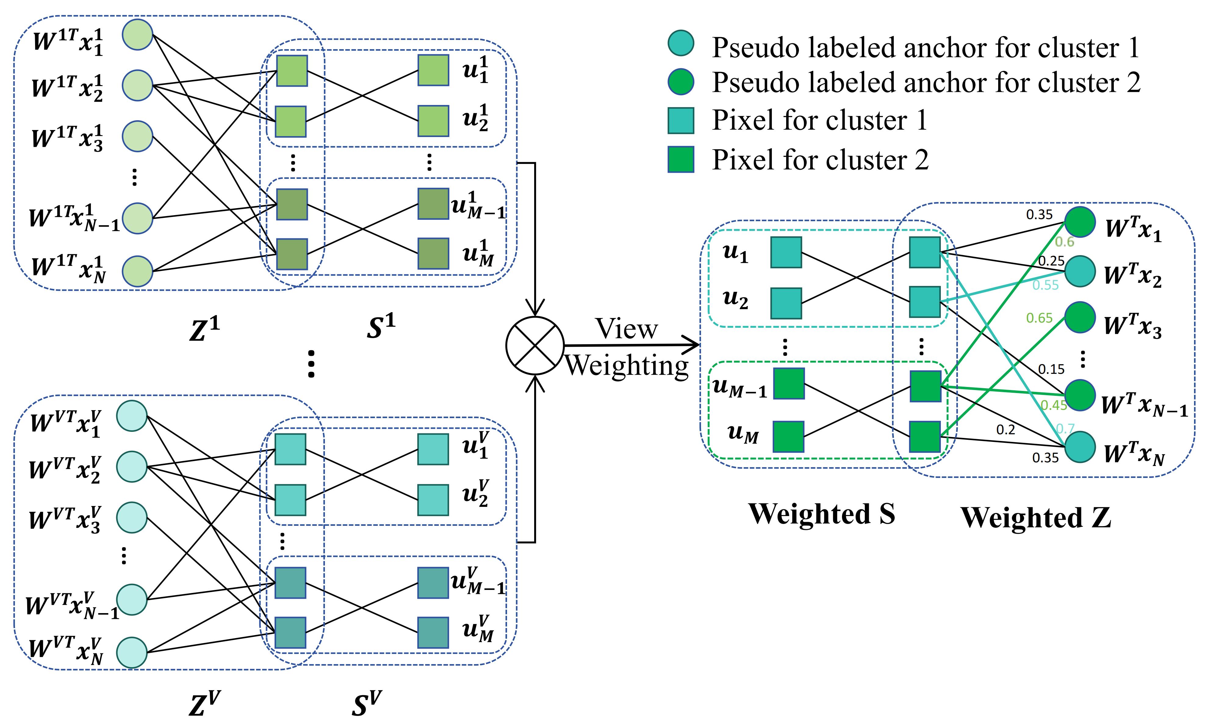 GitHub - ZhangYongshan/ETAP: AAAI2026: Efficient Tensorized Multi-View ...