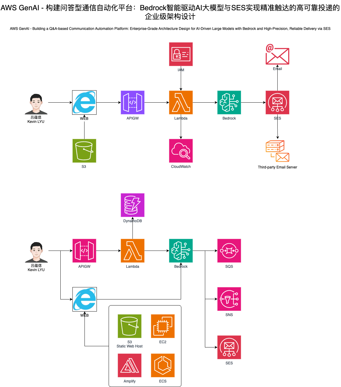 AWS BigData - 构建新一代数据湖平台-51CTO学堂