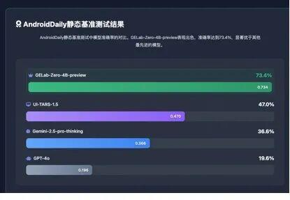 告别 GUI Agent 工程基建噩梦！阶跃星辰开源 4B 模型，本地轻松部署，玩转安卓应用_魔搭ModelScope社区-ModelScope魔搭社区