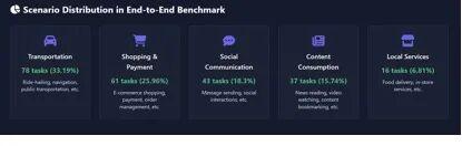 告别 GUI Agent 工程基建噩梦！阶跃星辰开源 4B 模型，本地轻松部署，玩转安卓应用_魔搭ModelScope社区-ModelScope魔搭社区