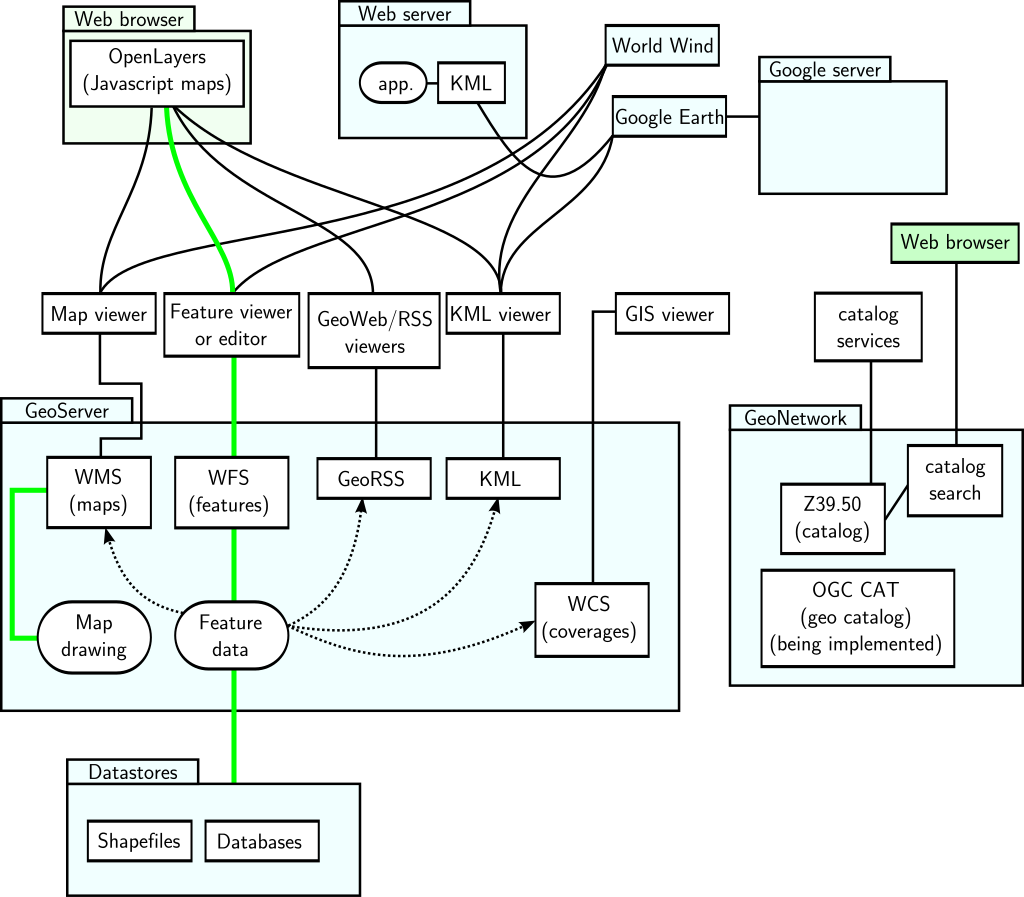 OpenLayers-GIS Encyclopedia-GISBox